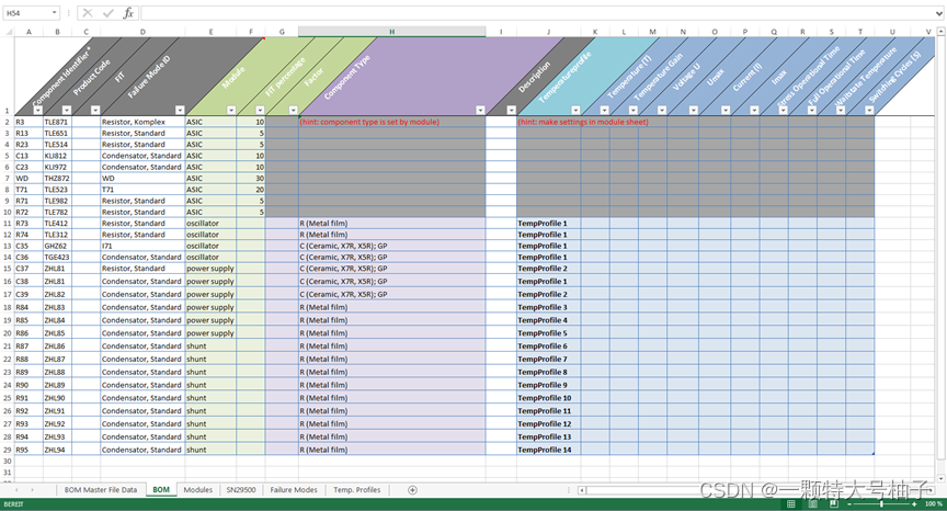SOX功能安全分析软件：FMEDA分析_安全性分析工具xfta-CSDN博客
