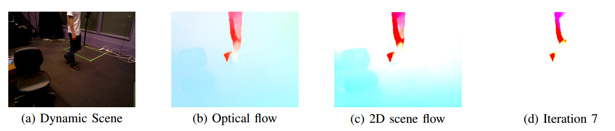 FlowFusion: Dynamic Dense RGB-D SLAM Based on Optical Flow 论文阅读笔记-CSDN博客