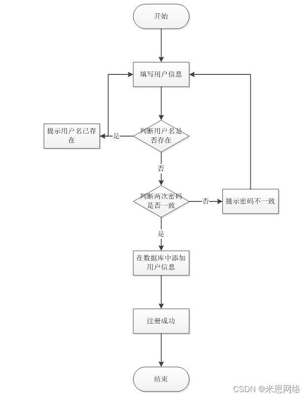 附源码计算机毕业设计ssm在线考试系统追风考试系统在线考试流程图 Csdn博客 1182