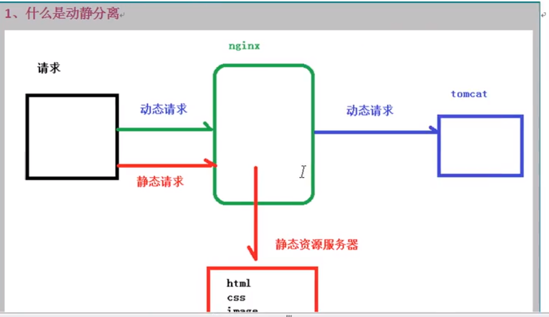 Nginx安装及配置及应用nginx下载已经配置 Csdn博客