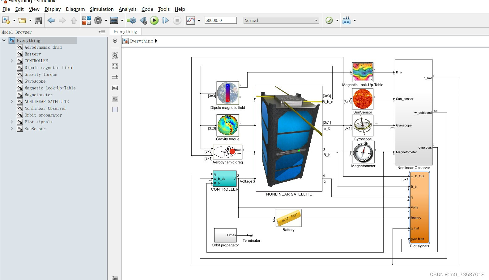 卫星姿态轨道控制simulink仿真/姿轨控 卫星姿轨控仿真，基于simulink。 自己在国外文献和资料基础上修改_卫星姿态控制仿真 csdn-CSDN博客