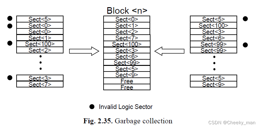学习笔记《Inside NAND Flash Memories》--第二章-CSDN博客