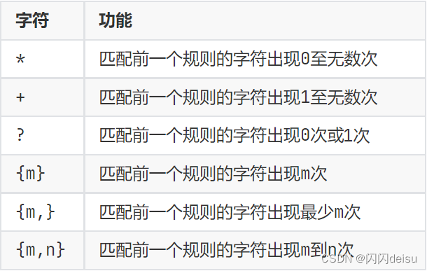 十二、有ccjava基础,迅速掌握python,b站黑马2022版教程笔记(自用)会c如何快速掌握python Csdn博客