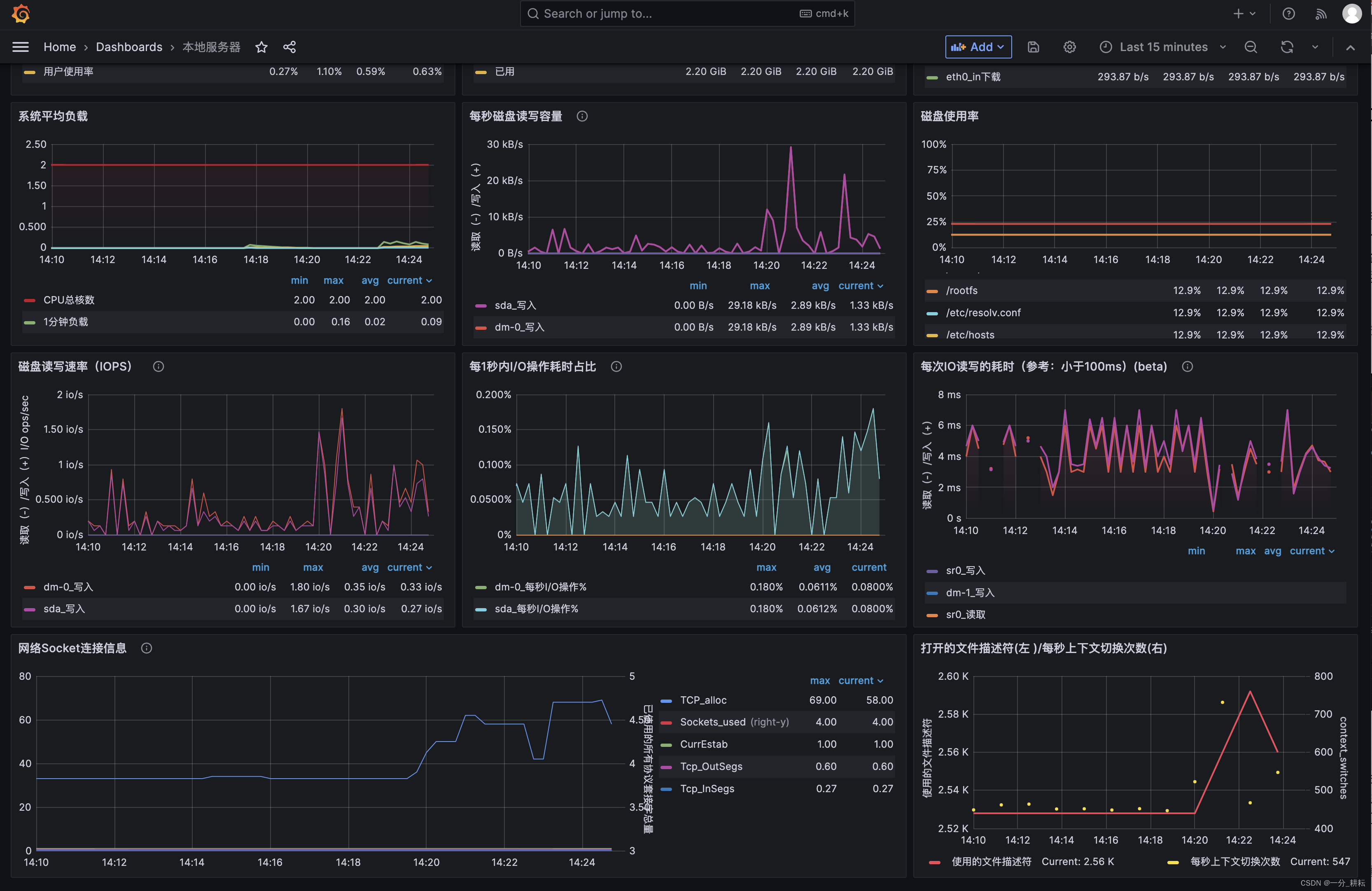 Docker容器搭建grafana Prometheus性能监控平台 Grafana Docker Csdn博客