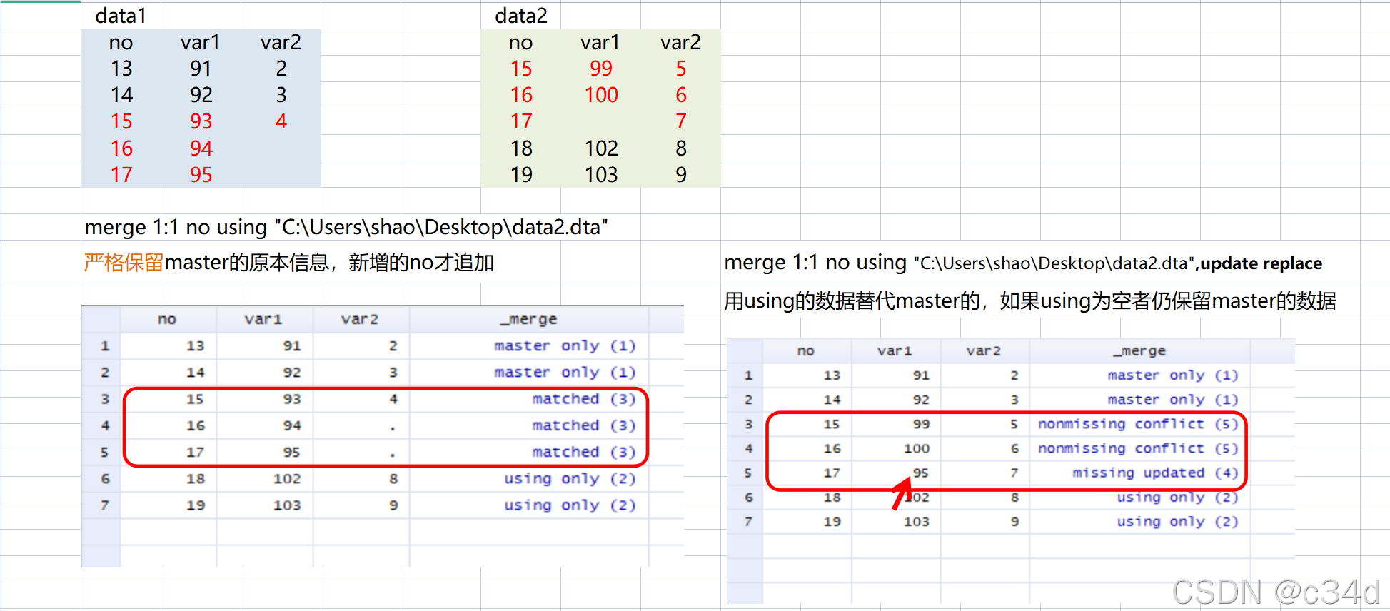 Stata 数据合并 数据挑选 Merge的用法两个注意 Stata Merge Option Csdn博客