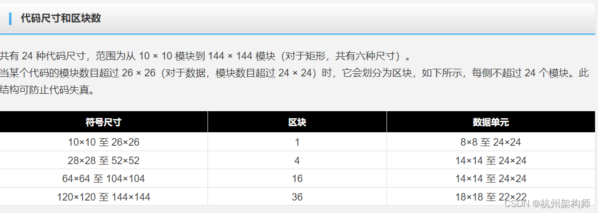 Data Matrix 二维条码springboot实现springboot Data Matrix Csdn博客