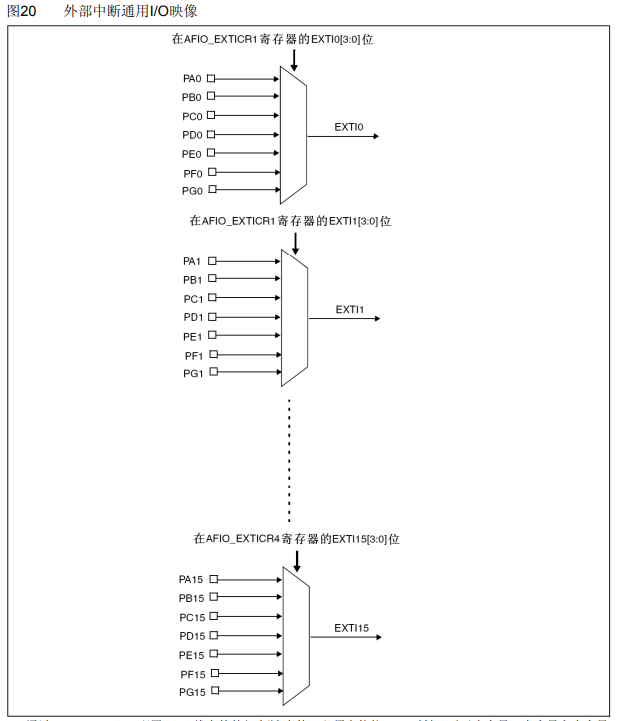 HAL 库 STM32CubeMX 实现 LED 亮灭----中断模式_stm32f103 中断控制两个led同时亮灭-CSDN博客