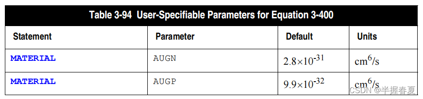 SPAD器件仿真--物理模型_半导体srh-CSDN博客