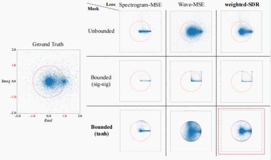 【论文阅读】Phase-aware speech enhancement with deep complex U-net-CSDN博客