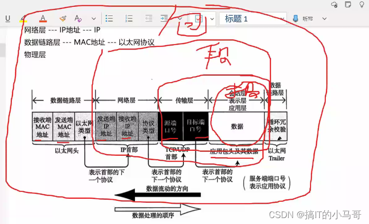 HCIP第一天课程笔记整理_wakin谢斌hcip讲义-CSDN博客