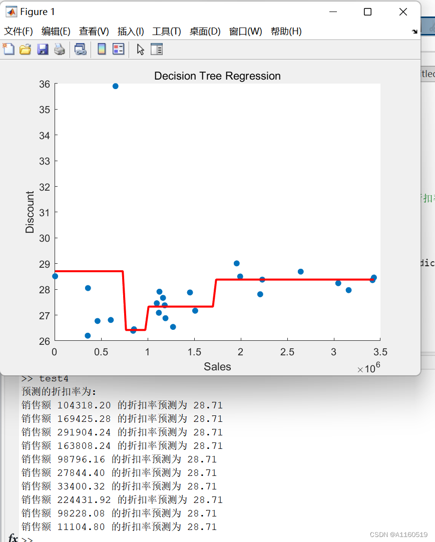 基于matlab，对2019年高教社杯数学建模e题：薄利营销的第3问做出模型排错（模型篇）matlab商业类型建模题目 Csdn博客 7632