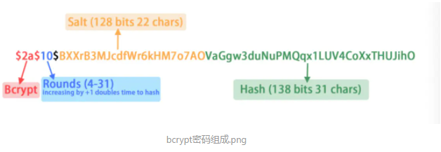 【Bcrypt+AES】 Vue+Java前后端分离信息加解密详解和问题解决_vue bcrypt-CSDN博客