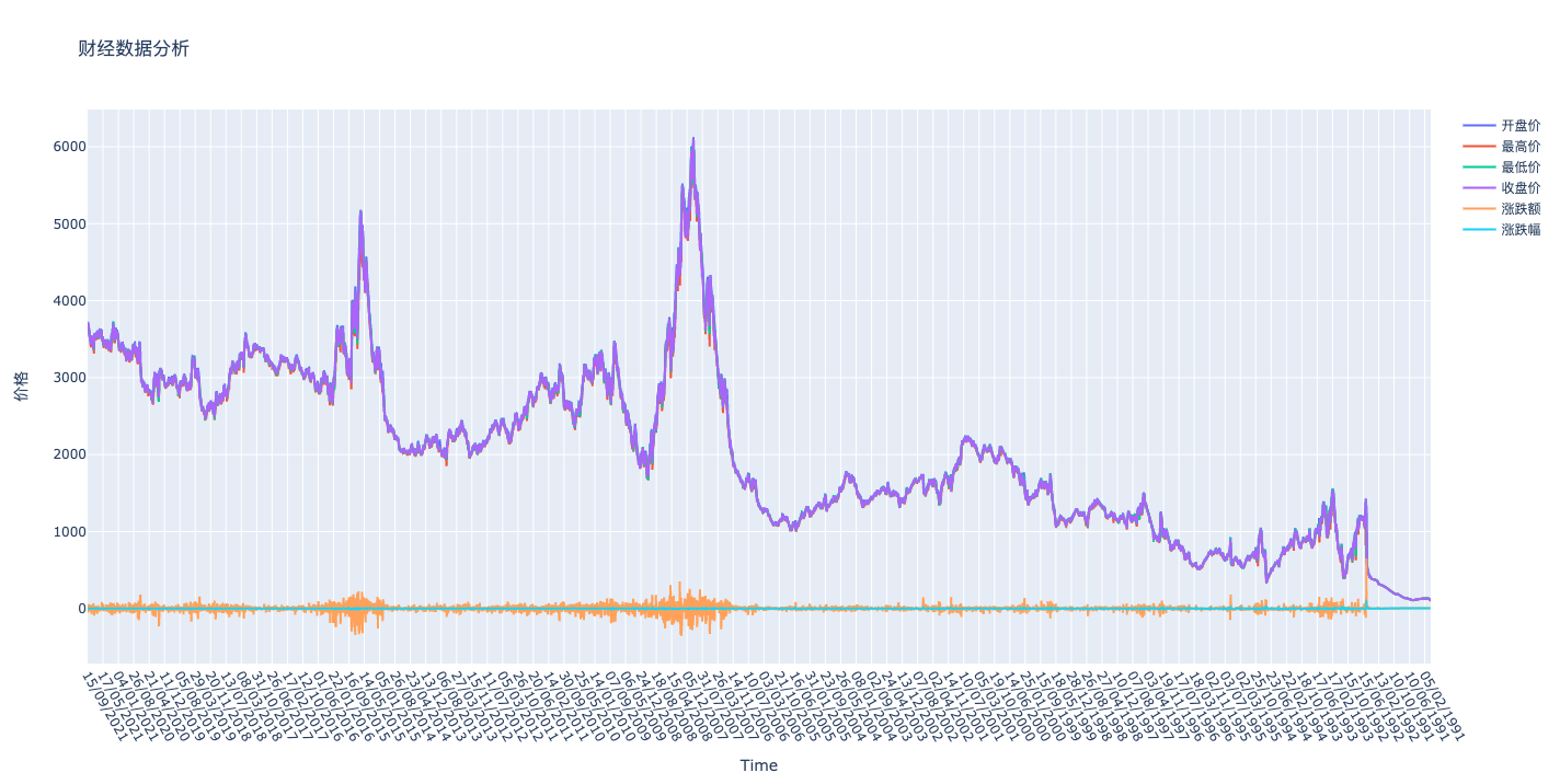 pandas-plotly-johngo