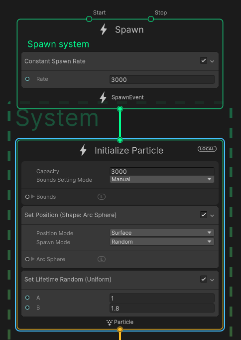 Unity VFX粒子系统入门笔记-2-制作简易火焰特效_粒子系统,分层火焰-CSDN博客