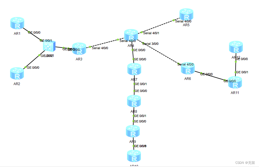 ospf综合实验_accounting-scheme default-CSDN博客