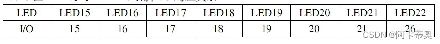 Verilog HDL——LED流水灯工程&LED点阵显示_verilog点阵显示图案-CSDN博客