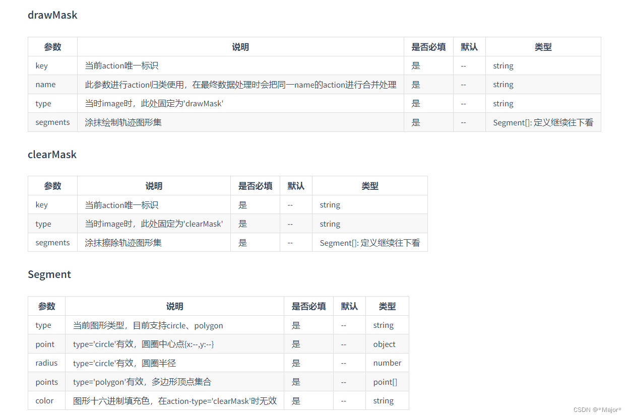 AILabel.js基本使用-CSDN博客