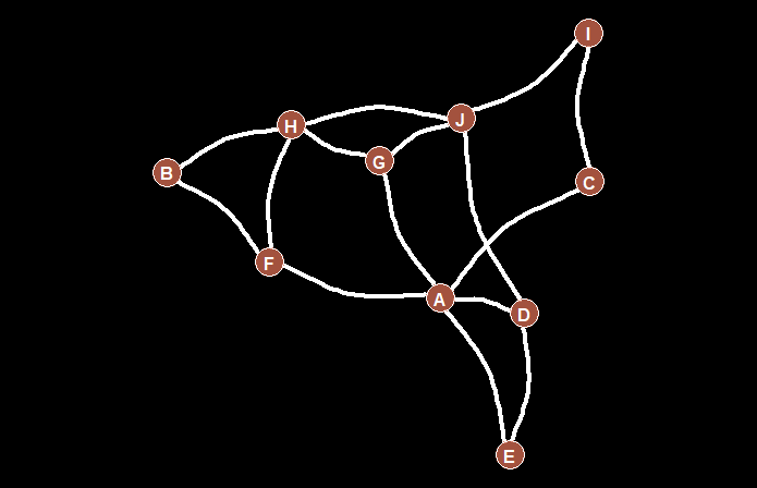 R语言使用igraph包绘制网络图_r语言画网络图-CSDN博客