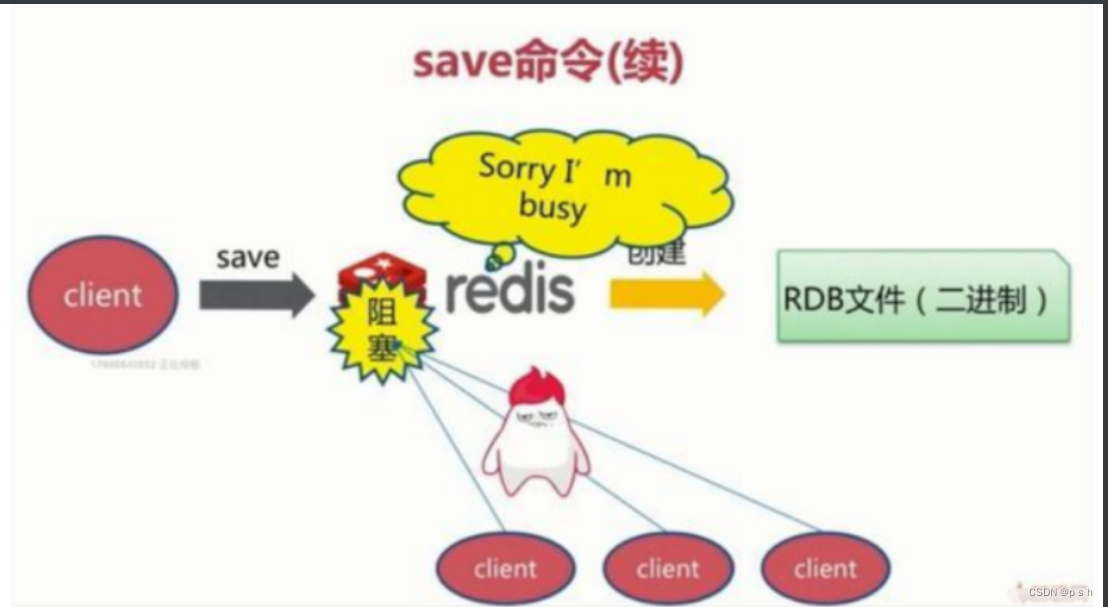 redis的常用命令及如何使用持久化_redis持久化命令-CSDN博客