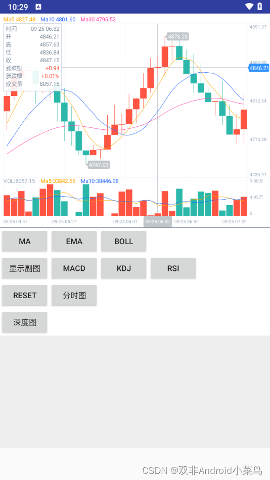 股票走势图K线控件KLineView使用总结_android kline-CSDN博客