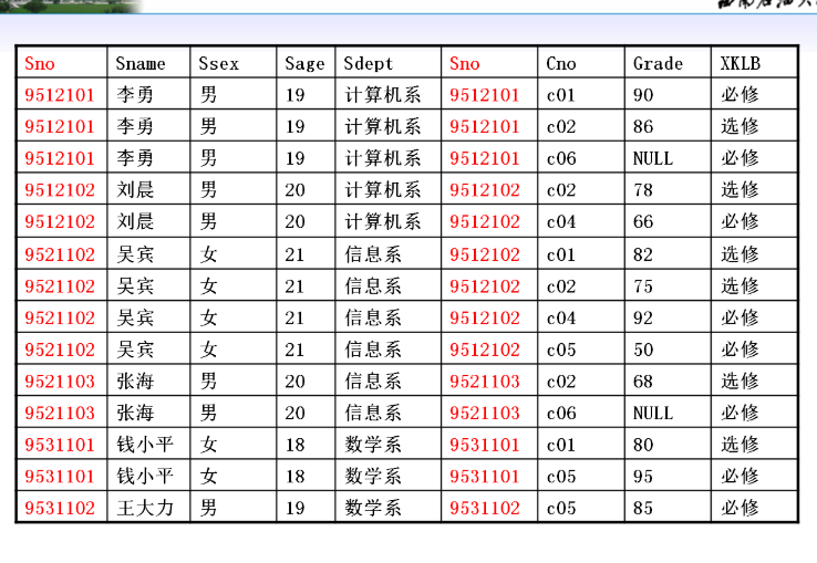 SQL——student表数据_sql查询同时选修了c01和c02课程的学生姓名和成绩csdn-CSDN博客