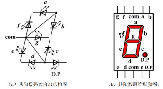 魅力电子学习考试小笔记_cd4543引脚图及功能表-CSDN博客