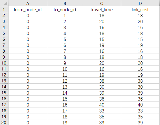 【CVRP&VRPTW】Python+Gurobi求解运输问题建模实践二_vrptw gurobi-CSDN博客