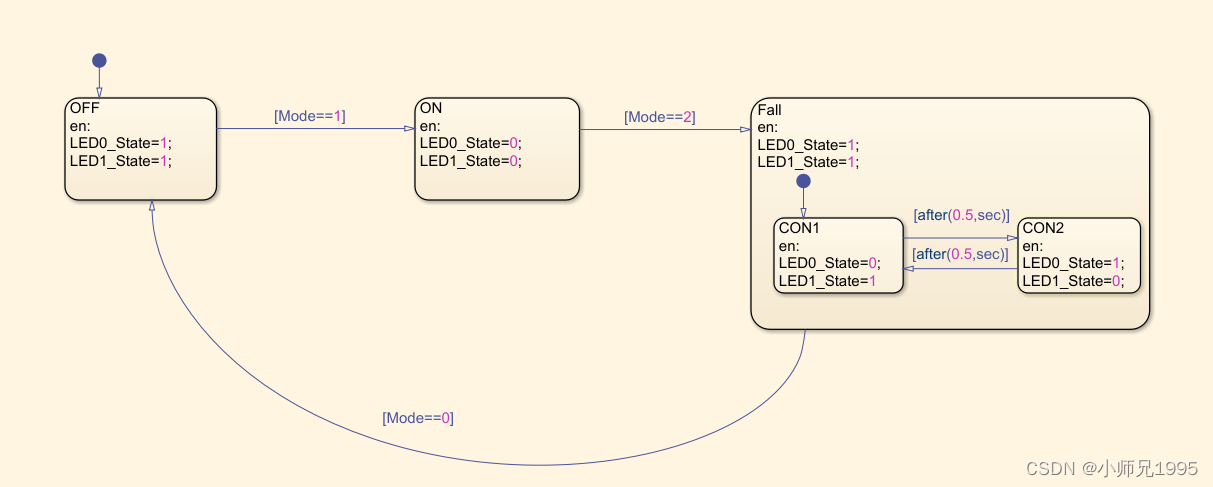 MATLAB/Simulink&&STM32CubeMX&&Keil工具链完成基于模型的设计开发（二）_matlab仿真keil-CSDN博客
