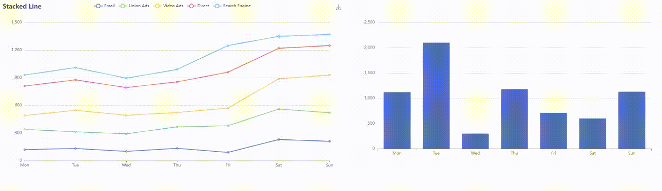 echart不同div中的双表联动_echarts两个表放在一起-CSDN博客