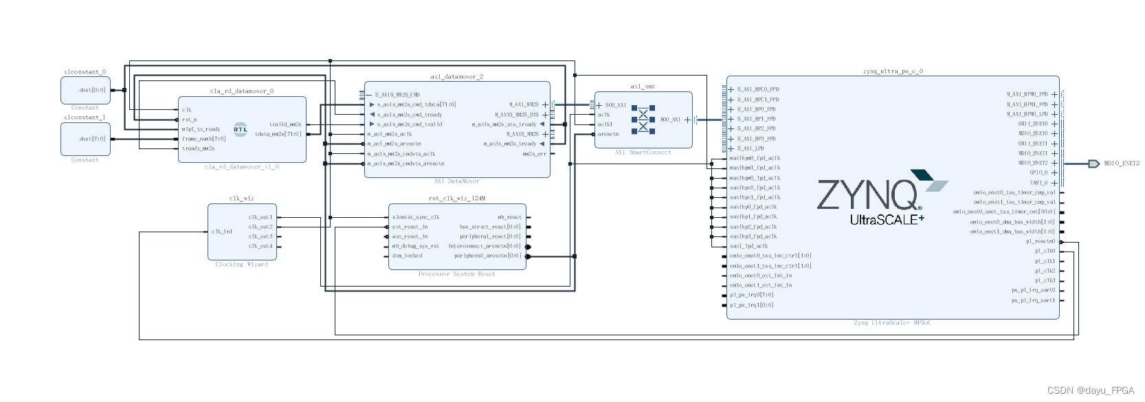 Xilinx Zynq Vip模拟ps Ddr仿真zynq Ddr仿真 Csdn博客 
