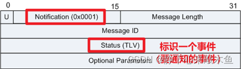 MPLS——LDP四种消息类型及其报文、五种状态_ldp消息类型_静下心来敲木鱼的博客-CSDN博客