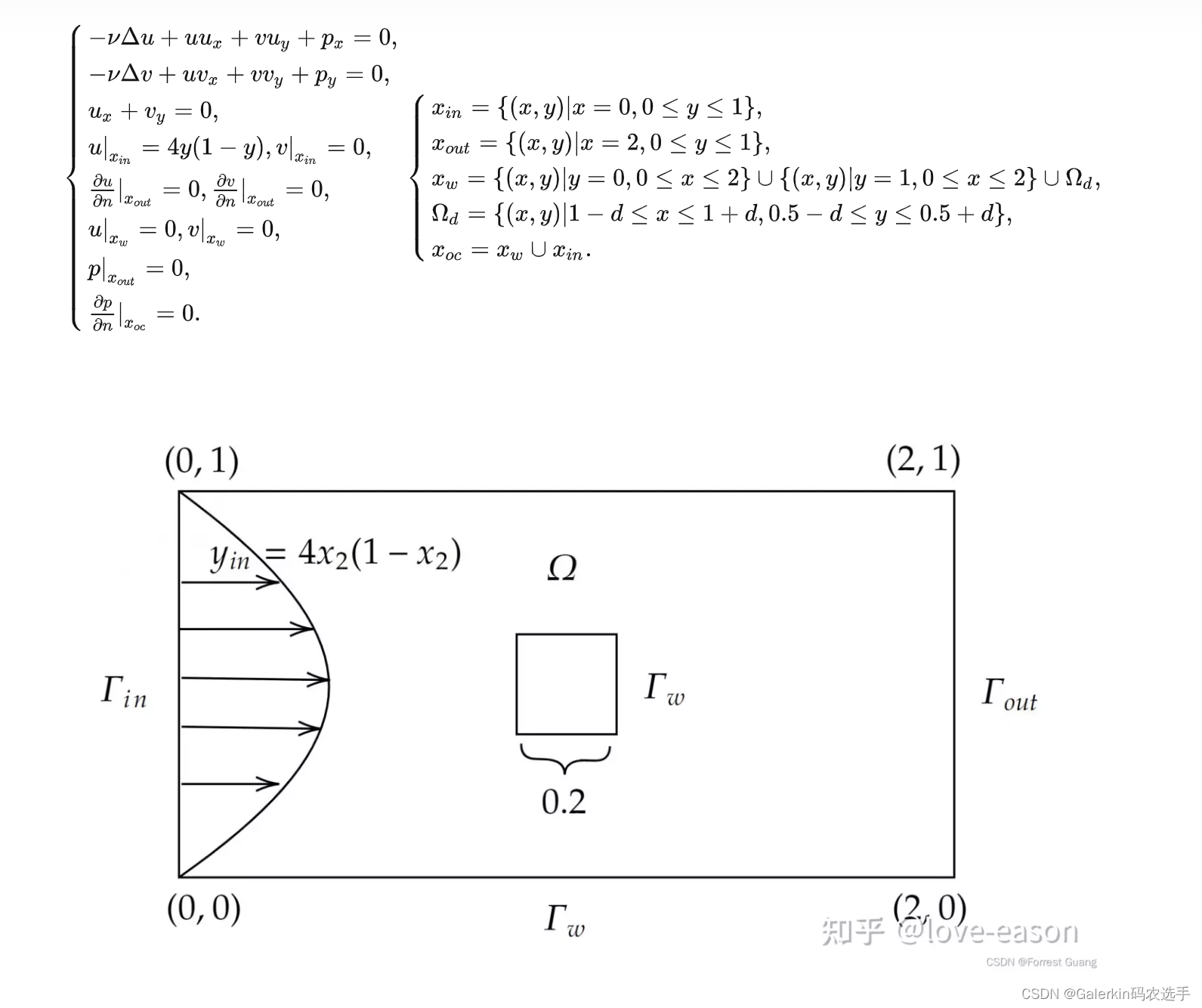 PDE的数值解法（有限元，有限差分法）综合介绍_pde数值解-CSDN博客