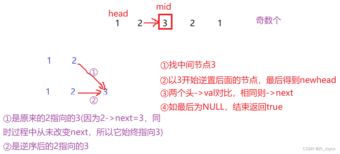 牛客or36 链表的回文结构newheadhead Next Csdn博客