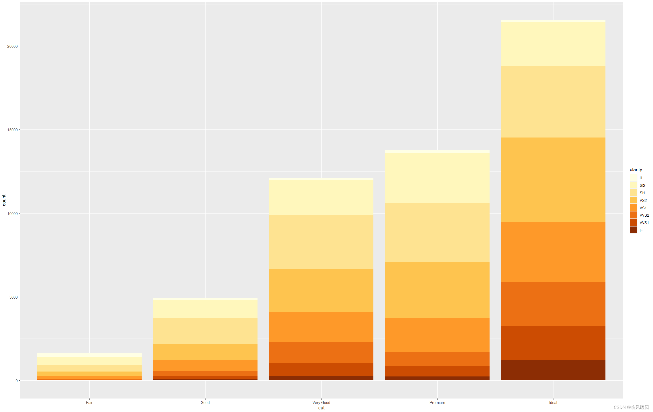 R语言绘制颜色齐全的柱状图_palette="pastel-CSDN博客