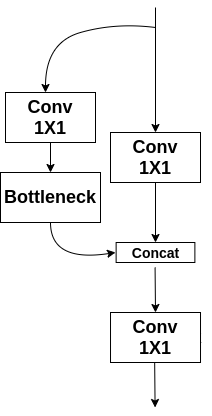 Modules Of YoloV5 Architecture_crossconv-CSDN博客