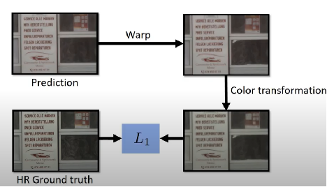 CVPR2021 Deep Burst Super-Resolution阅读笔记_burst图像_去看山川湖海的博客-CSDN博客