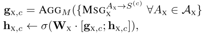 Subgraph Neural Networks论文笔记 Csdn博客