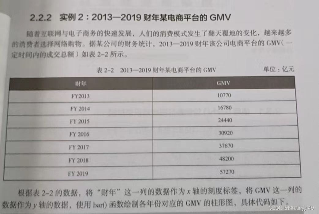 利用matplotlib库中面向对象api，绘制折线图和柱形图matplotlib中折线图已知最高气温和最低气温且加上数据标签 Csdn博客