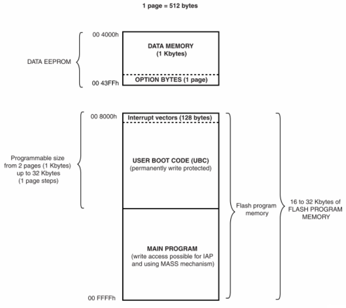 【IAR工程】STM8S208RB基于ST标准库内部EEPROM使用_stm8s系列标准库-CSDN博客