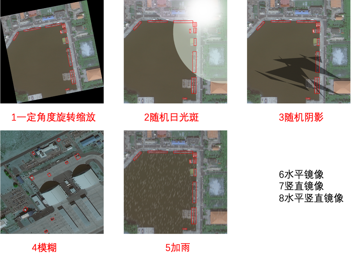 【目标检测数据集处理】DOTA格式数据集增强「包含图像处理，旋转，缩放等」_dota数据集可视化-CSDN博客