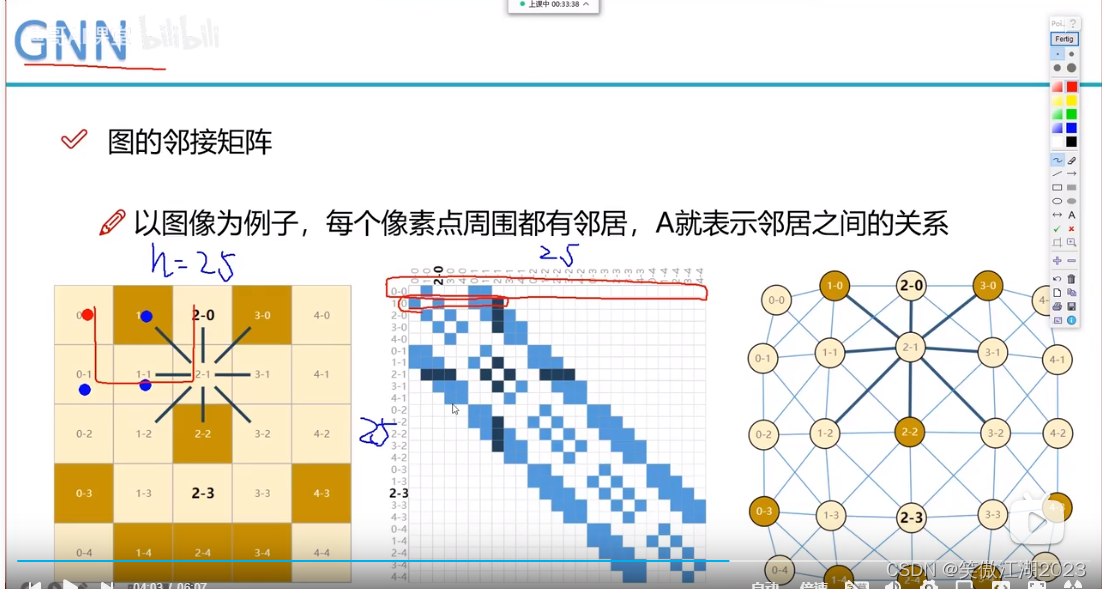 GNN(图神经网络)-CSDN博客