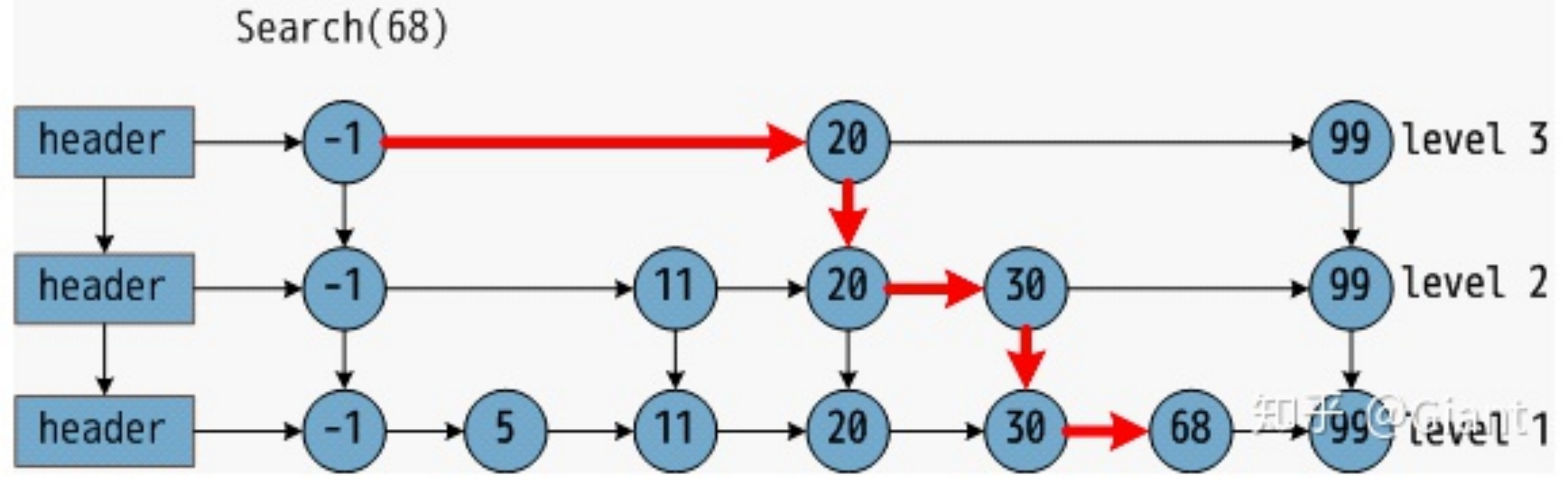 Near neighbor algorithm comparison: HNSW, Kdtree, Annoy - Programmer Sought