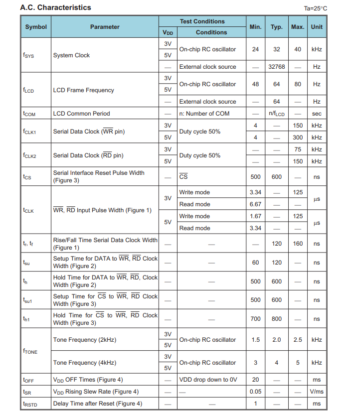 HT1622/HT1622G中英文资料_CHUNYIKJ的博客-CSDN博客
