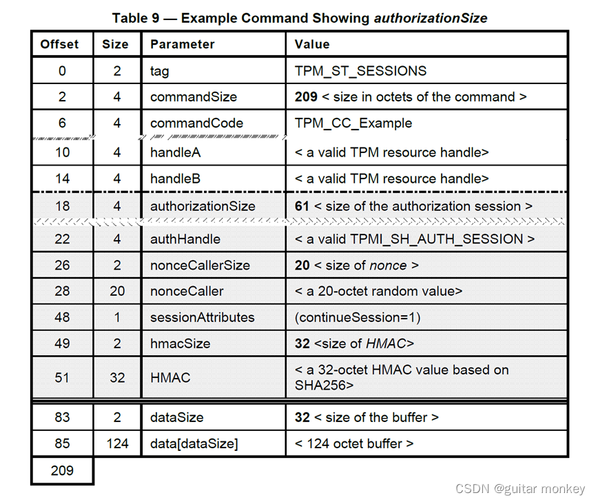 TPM 2.0规范解读系列——Part 1体系结构第（十）读：TPM命令/响应结构_tpm2.0 编程-CSDN博客