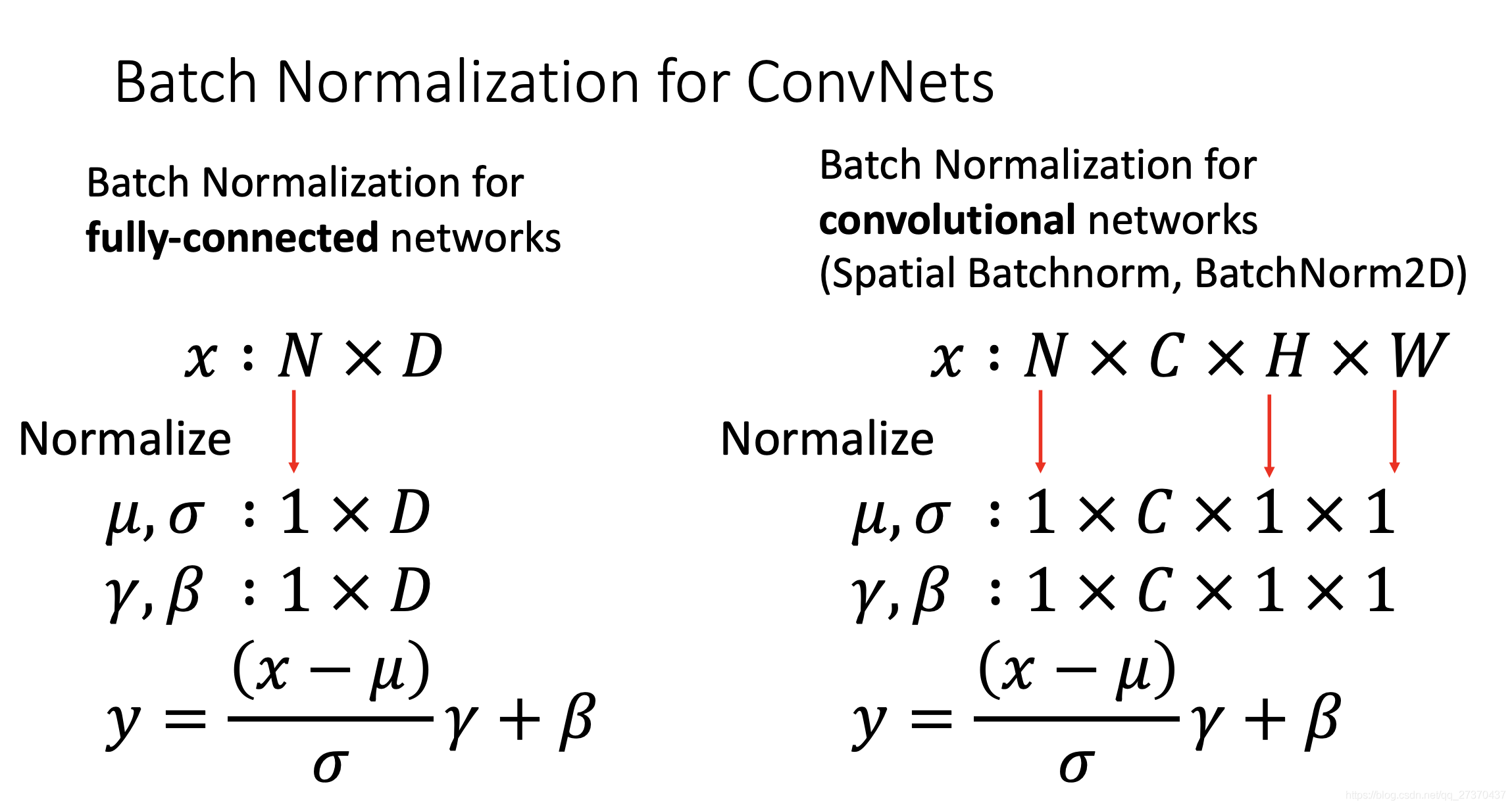 深入理解 Batch-Normalization 前向传播 forward /反向传播 backward 以及 代码实现_batch 训练的 前向 后向过程-CSDN博客
