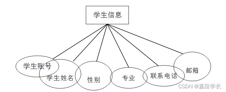 附源码 计算机毕业设计java大学生心理健康系统计算机科学与技术毕业设计大学生心理健康测试系统 Csdn博客
