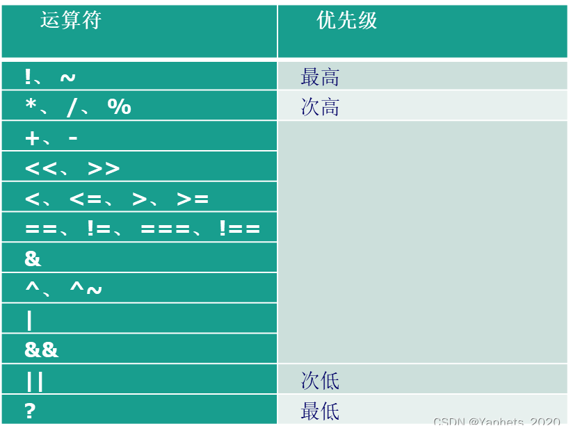 第一章:verilog基础 以下说法中正确的有 A 在always过程语句中 同一个reg型变量只能选择阻塞和非阻塞 Csdn博客