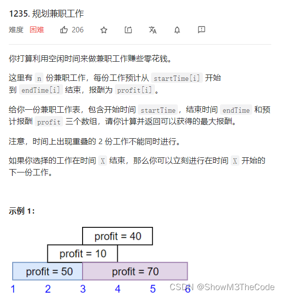 365天挑战leetcode1000题——day 120 基于时间的最大报酬问题模板n个订单已知每个订单的开始时间持续时间以及报酬如何安排获得最大报酬值 Csdn博客 9897