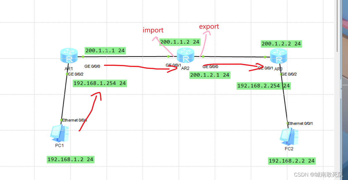 hcia——ACL与NAT_ensp高级acl步数-CSDN博客