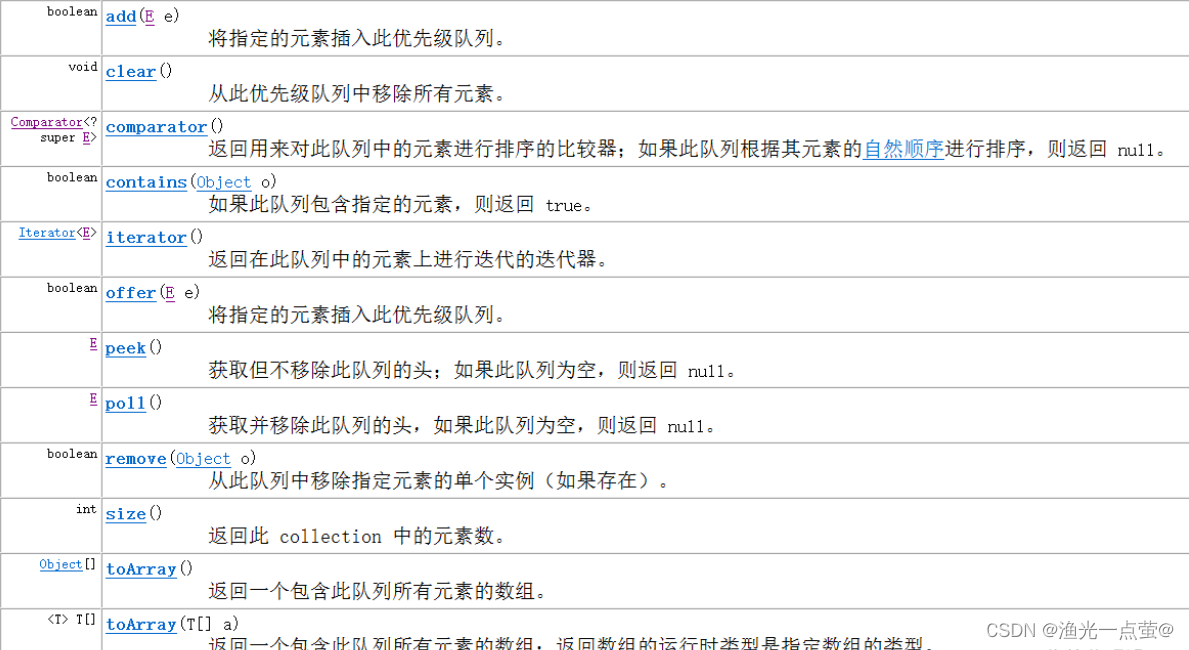 Java集合之优先级队列priorityqueue优先级集合 Csdn博客